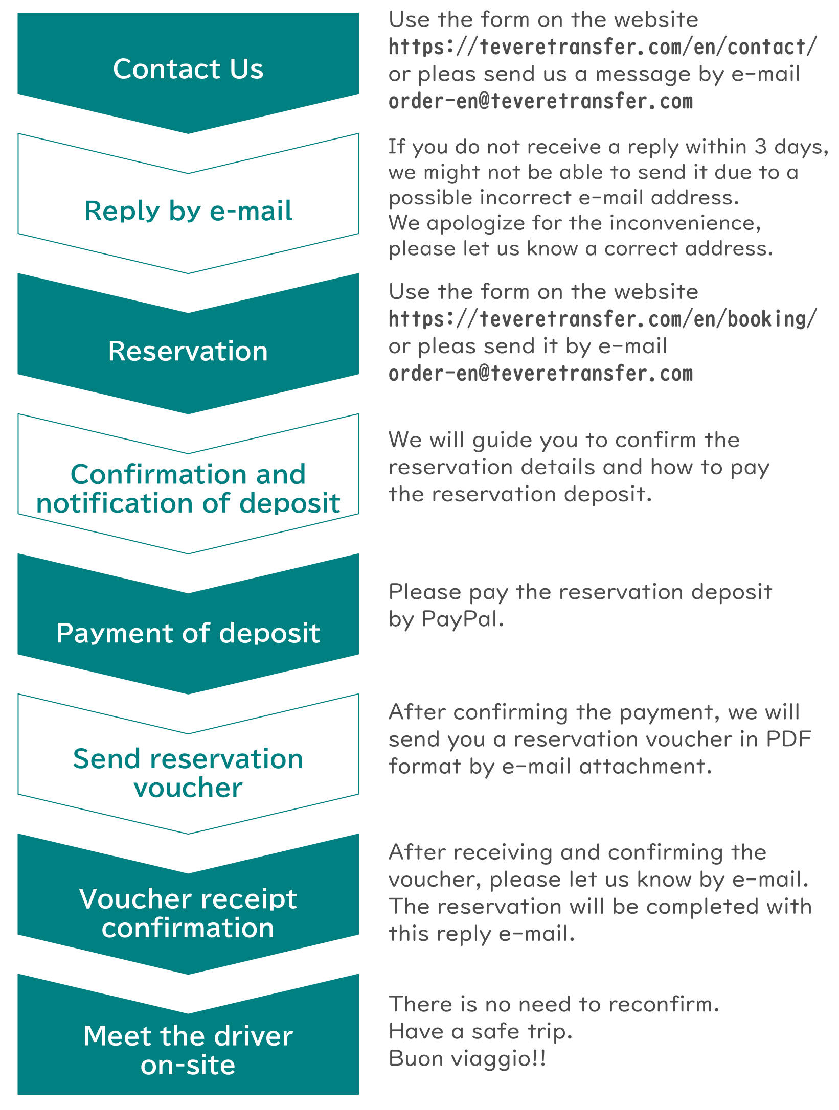 Flow of Use – Tevere Transfer テヴェレ トランスファー